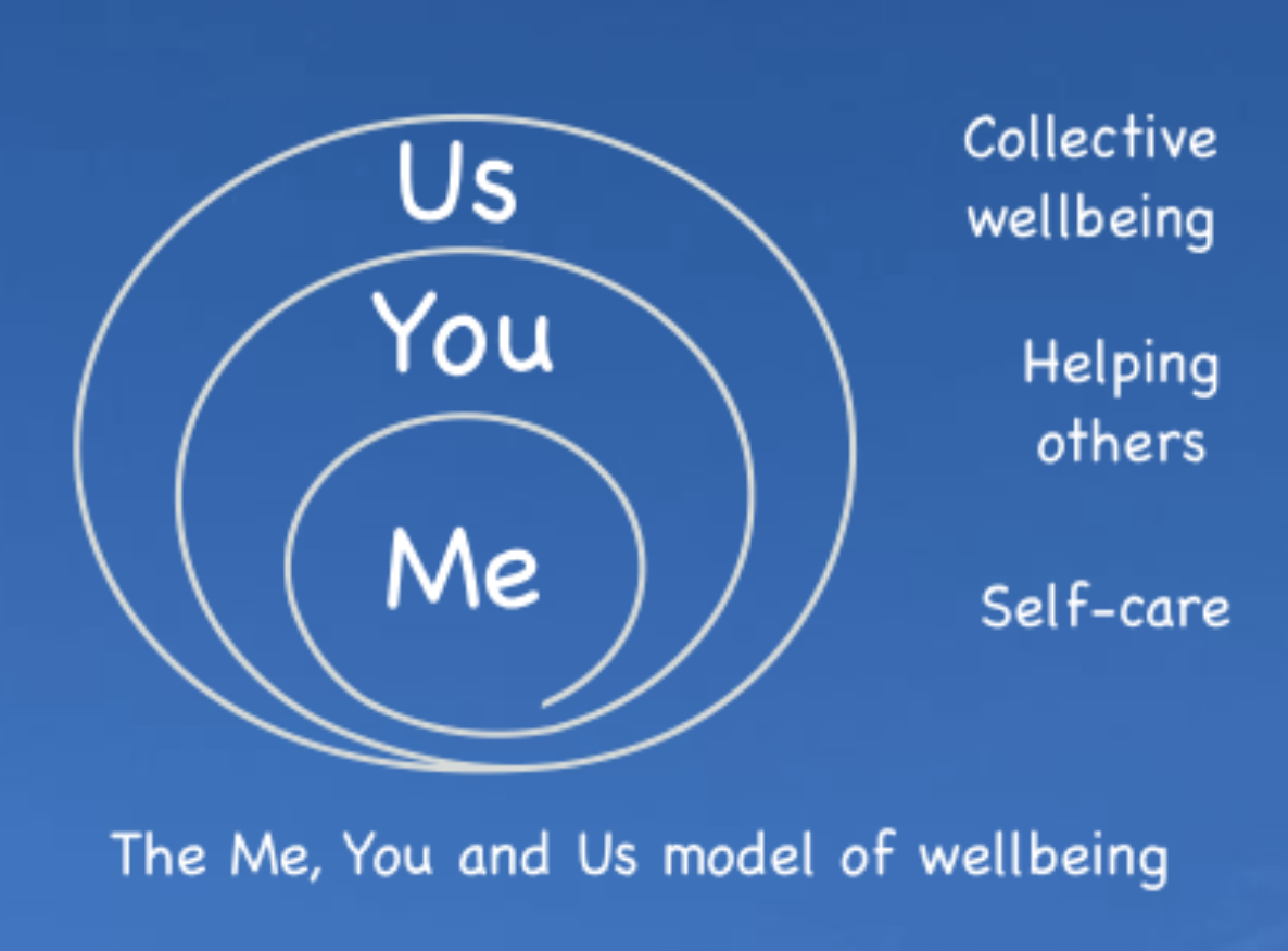 College of Wellbeing.com – Online training for resilience and wellbeing